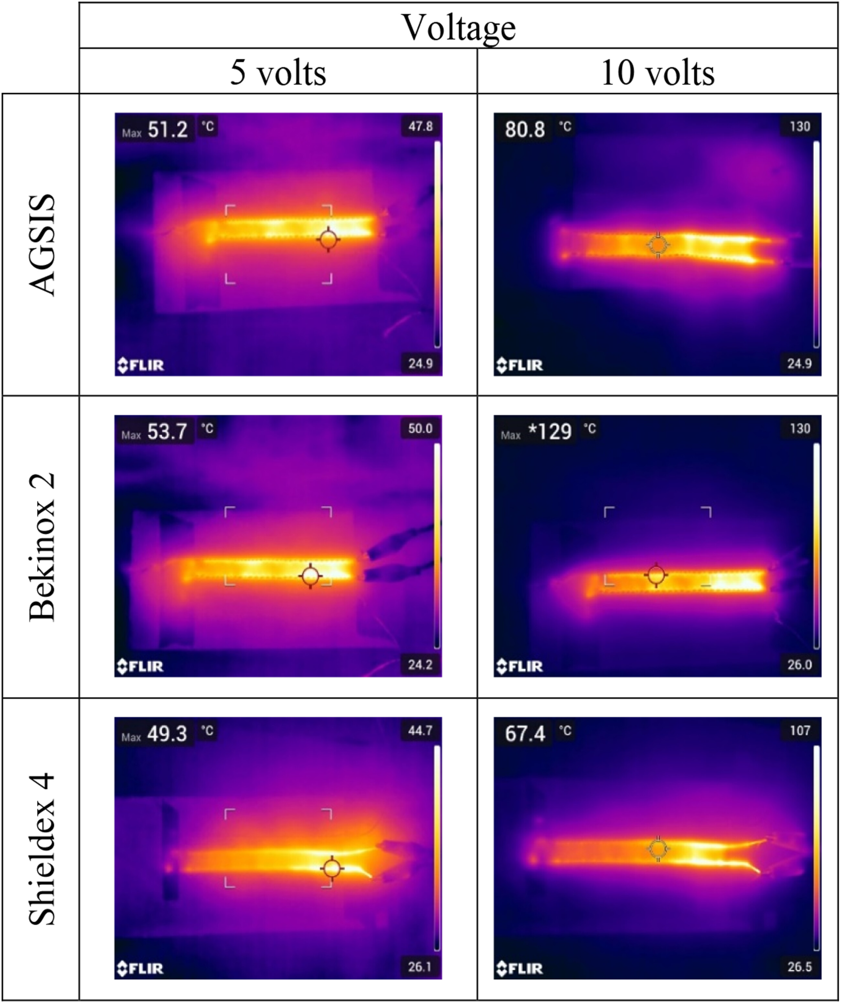 Evaluation of conductive threads and stitch configurations for heated e-textile applications